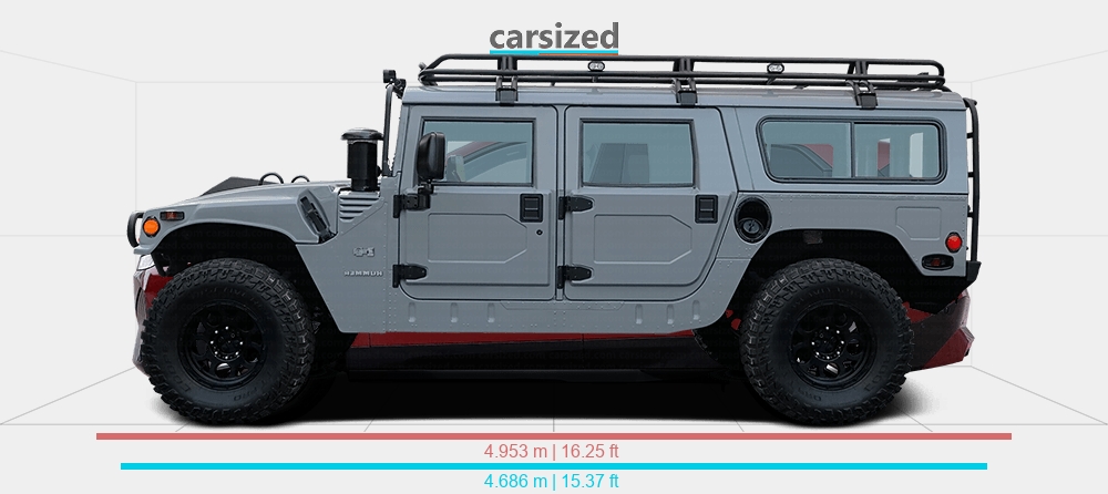 Dimensions: Hummer H1 2004-2006 vs. BMW iX 2021-present