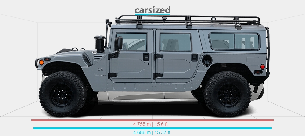 Dimensions: Hummer H1 2004-2006 vs. BMW X3 2024-present