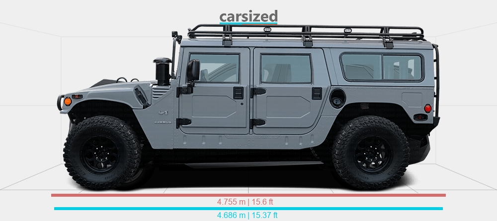 Dimensions: Hummer H1 2004-2006 vs. BMW X3 2024-present