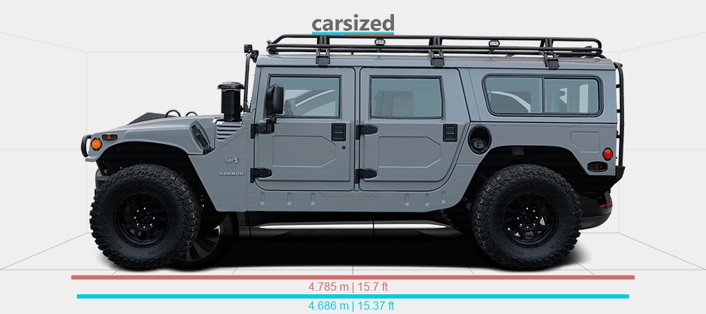 Dimensions: Hummer H1 2004-2006 vs. BYD Song Plus 2023-present