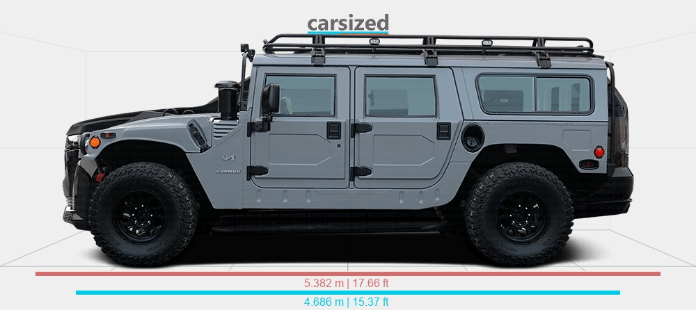 Dimensions: Hummer H1 2004-2006 vs. Cadillac Escalade 2020-2024