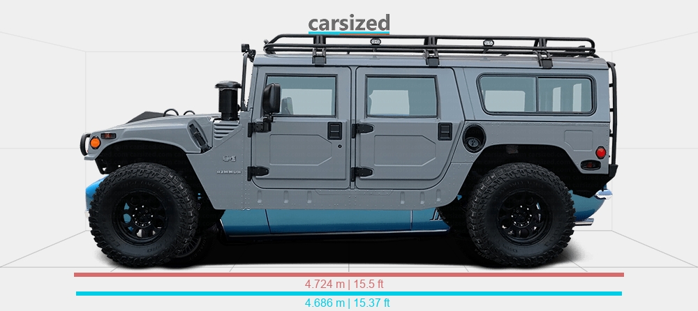 Dimensions: Hummer H1 2004-2006 vs. Chevrolet Camaro 1969-1969