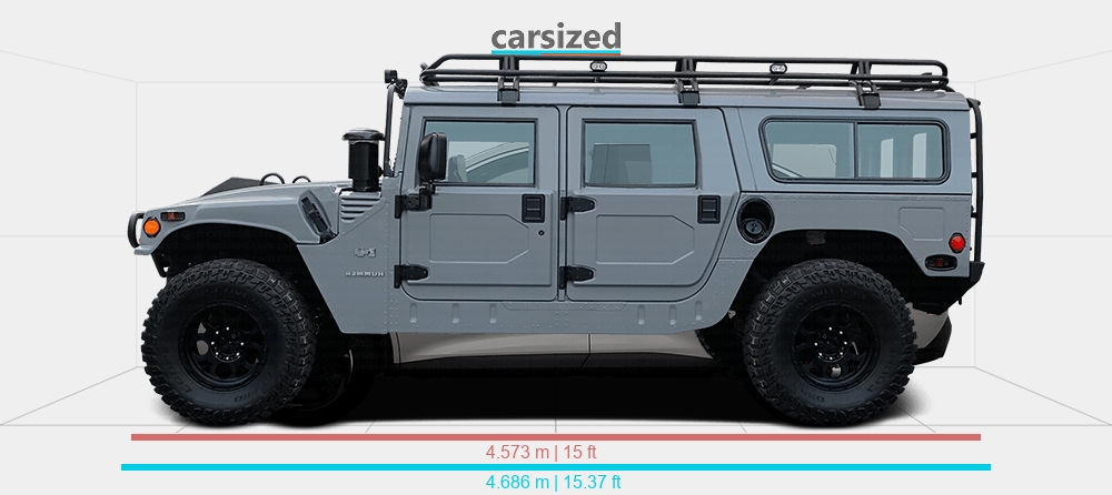 Dimensions: Hummer H1 2004-2006 vs. DS 7 Crossback 2017-2022