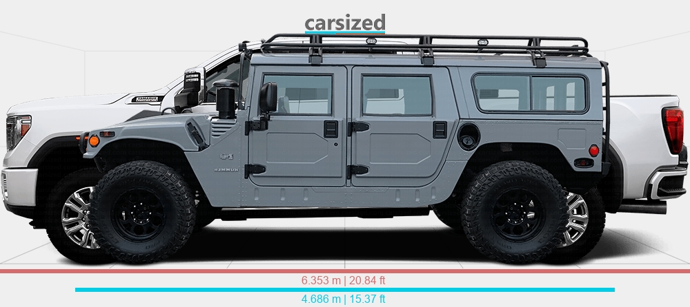 Dimensions: Hummer H1 2004-2006 vs. GMC Sierra 2019-2023
