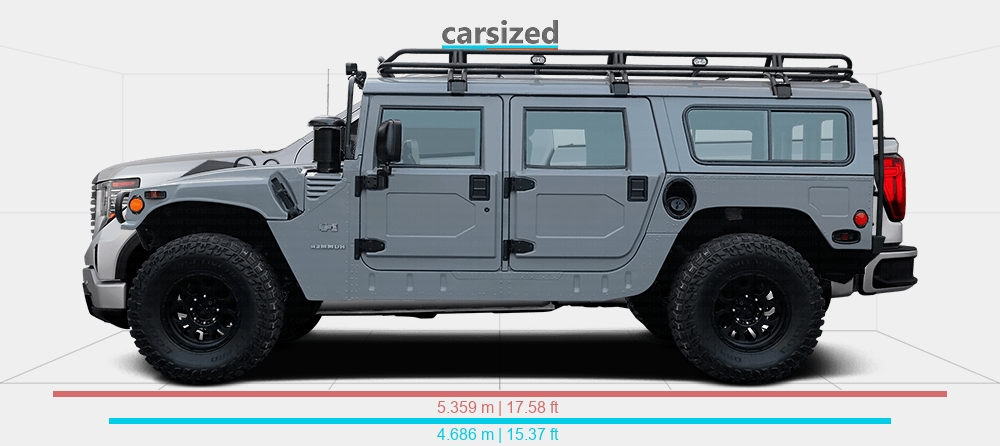 Dimensions: Hummer H1 2004-2006 vs. GMC Sierra 2022-present
