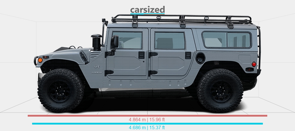 Dimensions: Hummer H1 2004-2006 vs. Honda Passport 2025-present