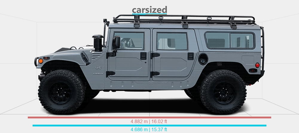 Dimensions: Hummer H1 2004-2006 vs. Jeep Wrangler 2017-present