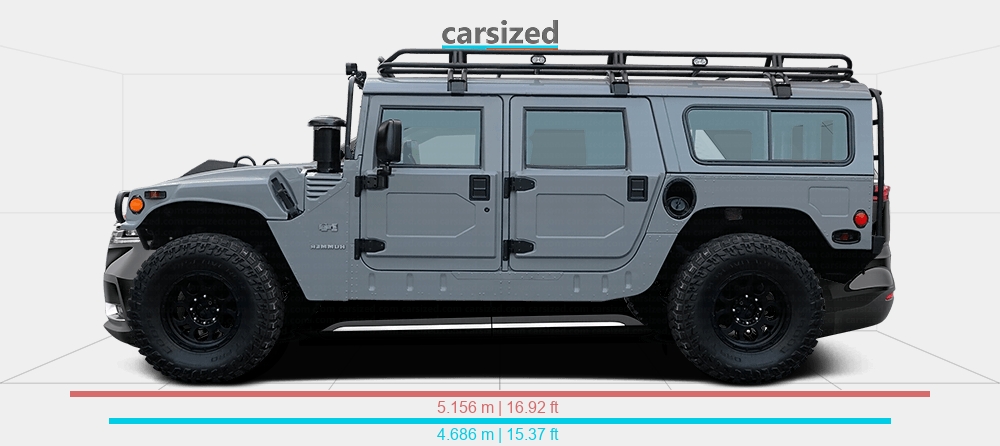 Dimensions: Hummer H1 2004-2006 vs. Kia Carnival 2020-2023