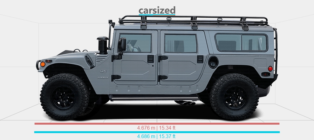 Dimensions: Hummer H1 2004-2006 vs. Mercedes-Benz G-Class 2018-present