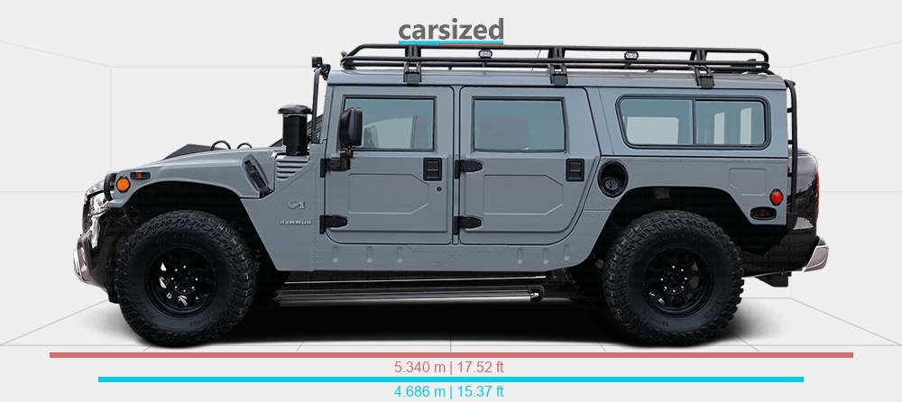 Dimensions: Hummer H1 2004-2006 vs. Mercedes-Benz X-Class 2017-2020