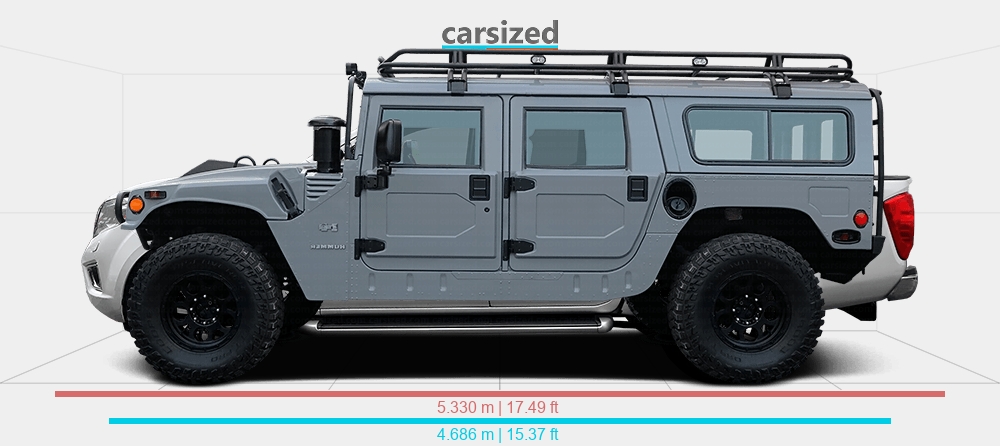 Dimensions: Hummer H1 2004-2006 vs. Nissan Navara 2014-present