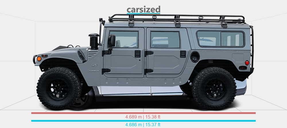 Dimensions: Hummer H1 2004-2006 vs. Saab 9-3 2002-2014