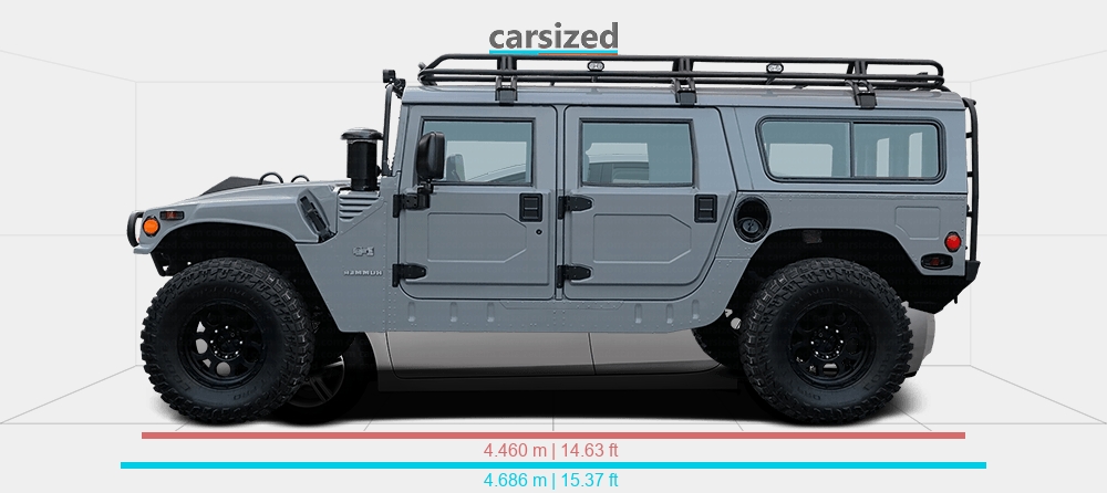 Dimensions: Hummer H1 2004-2006 vs. Toyota Prius 2009-2012