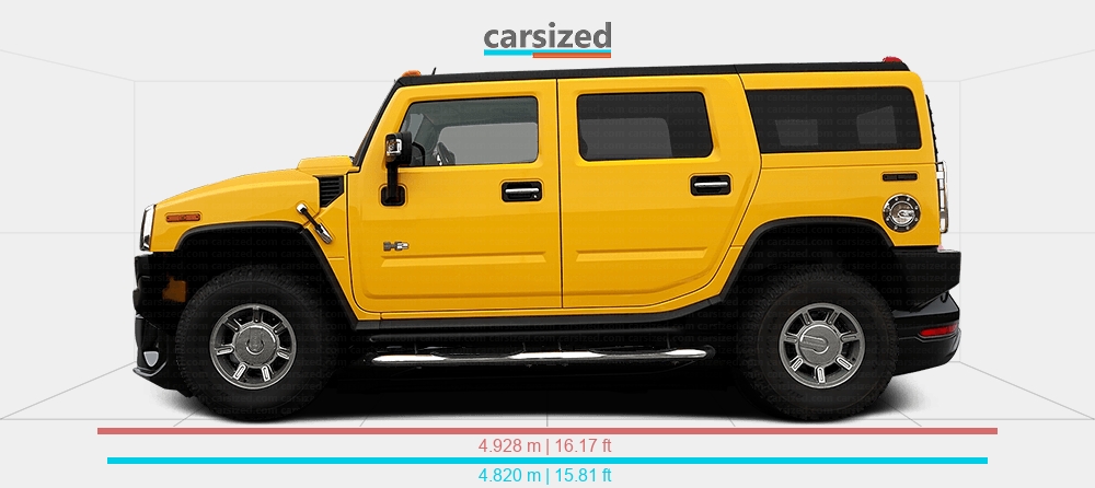 Dimensions: Hummer H2 2002-2009 vs. Audi A6 e-tron 2024-present