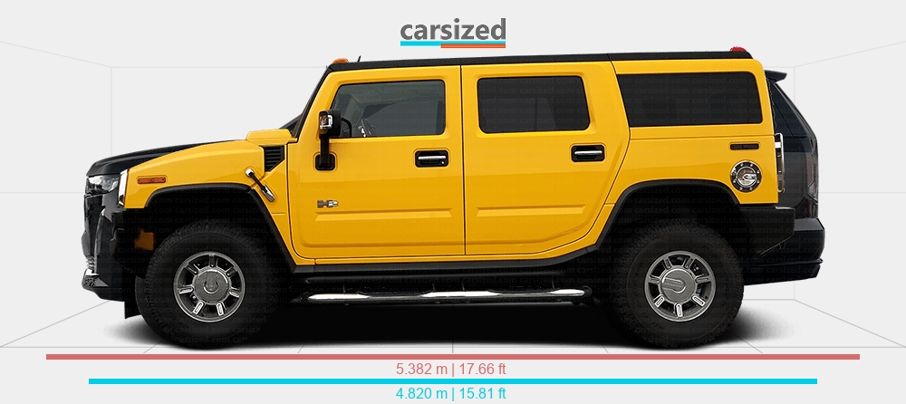 Dimensions: Hummer H2 2002-2009 vs. Cadillac Escalade 2020-2024