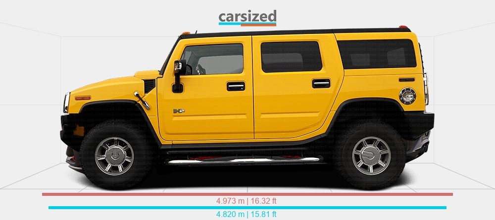 Dimensions: Hummer H2 2002-2009 vs. Ferrari Purosangue 2023-present