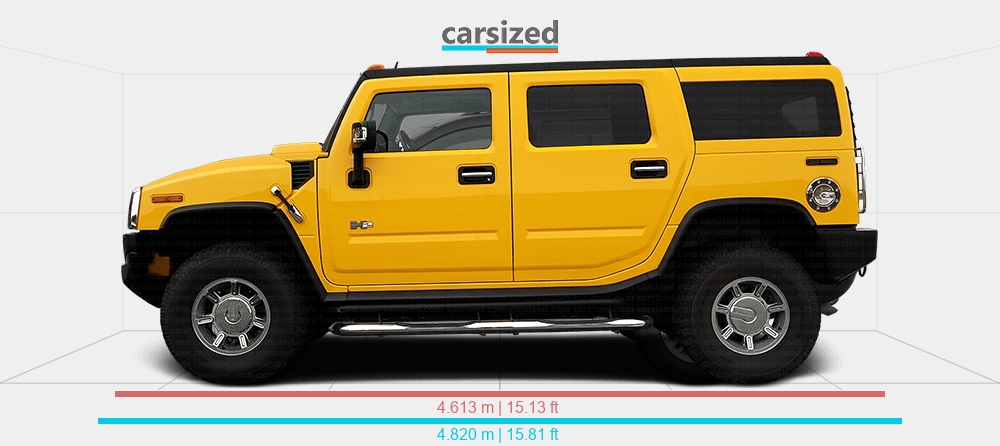 Dimensions: Hummer H2 2002-2009 vs. Jeep Grand Cherokee 1998-2005