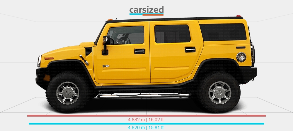 Dimensions: Hummer H2 2002-2009 vs. Jeep Wrangler 2017-present