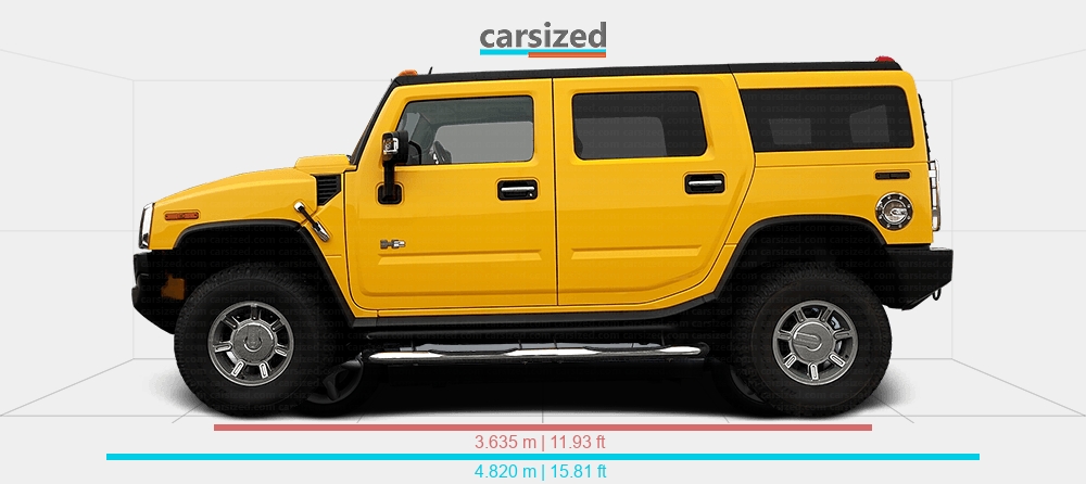 Dimensions: Hummer H2 2002-2009 vs. Mini Cooper 2000-2004