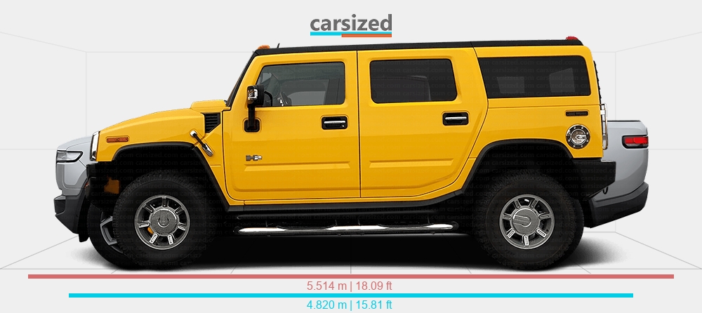 Dimensions: Hummer H2 2002-2009 vs. Rivian R1T 2021-present