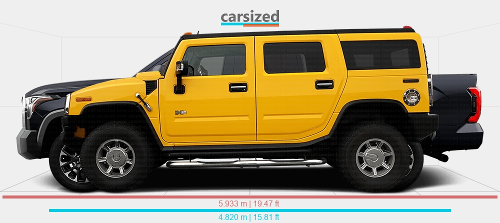 Dimensions: Hummer H2 2002-2009 vs. Toyota Tundra 2021-present