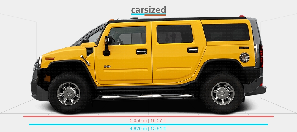 Dimensions: Hummer H2 2002-2009 vs. Volkswagen Transporter 2024-present