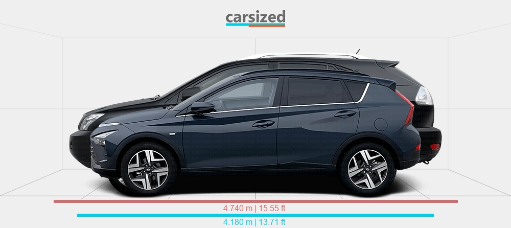 Dimensions: Hyundai Bayon 2021-2024 vs. Lexus RX 2003-2009