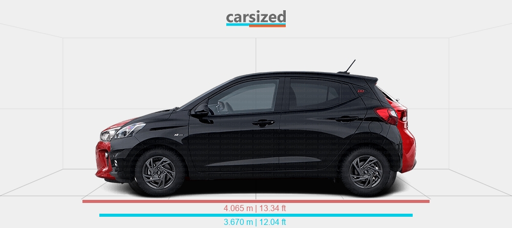 Dimensions: Hyundai i10 2019-2023 vs. Kia Rio 2017-2020