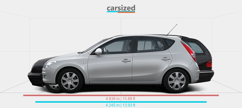 Dimensions: Hyundai i30 2006-2012 vs. Mercedes-Benz E-Class 1999-2002