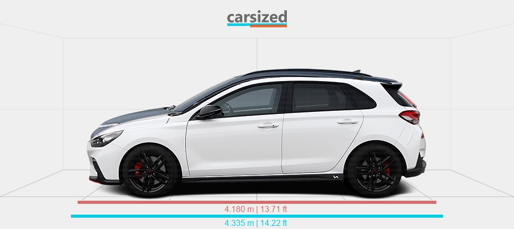 Dimensions: Hyundai i30 2017-2020 vs. Hyundai Bayon 2021-2024