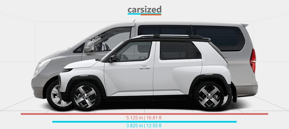 Dimensions: Hyundai Inster 2024-present vs. Hyundai H-1 2007-2018