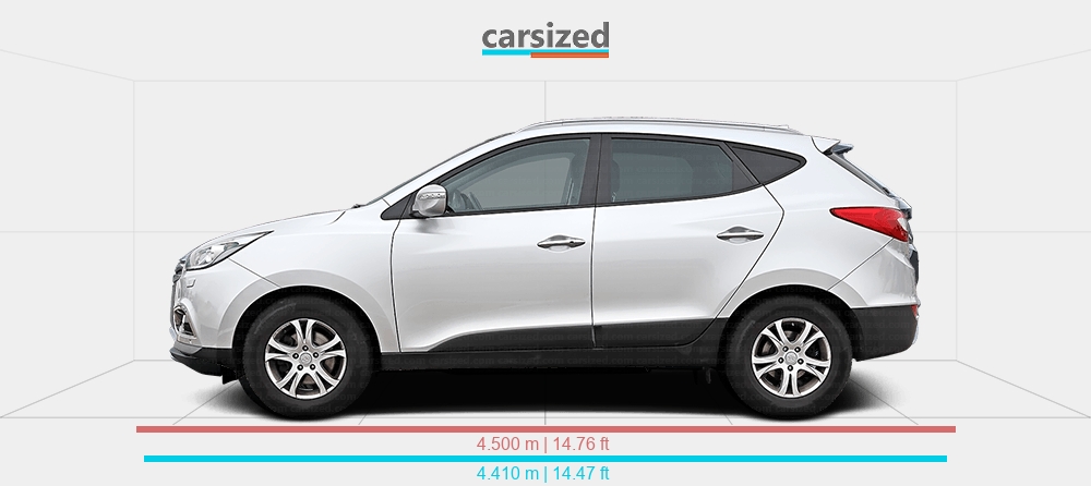 Dimensions: Hyundai ix35 2009-2015 vs. Hyundai Tucson 2020-2024