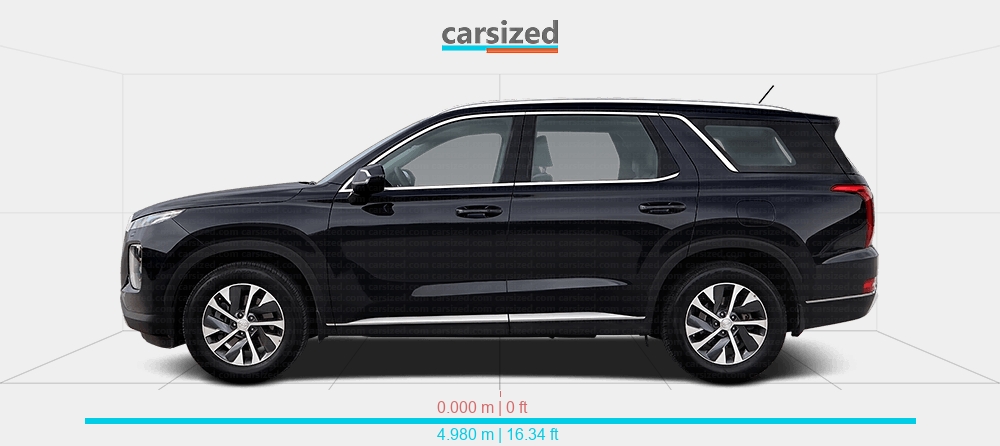 Dimensions: Hyundai Palisade 2018-2022 vs. Genesis GV70 2021-present