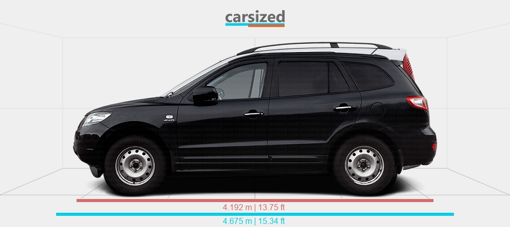 Dimensions: Hyundai Santa Fe 2005-2009 vs. Mercedes-Benz Vaneo 2001-2005