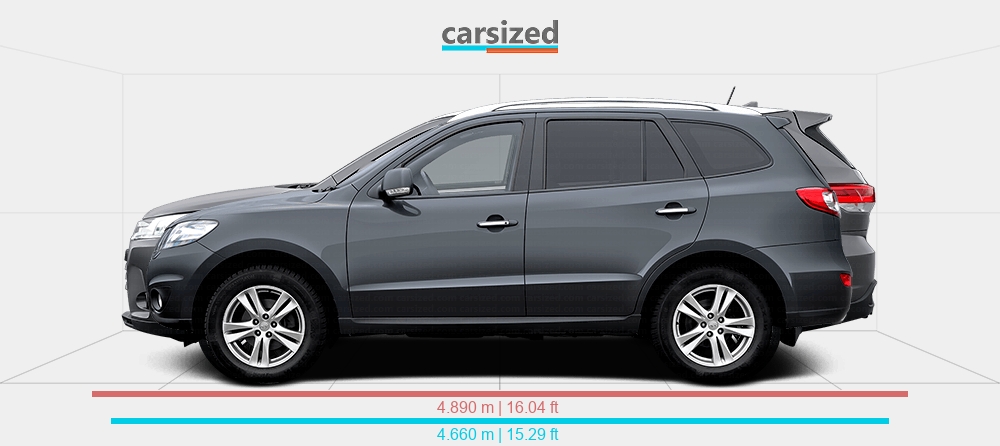 Dimensions: Hyundai Santa Fe 2010-2012 vs. Toyota Highlander 2016-2021