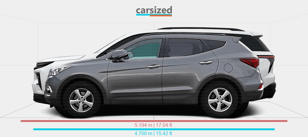Dimensions: Hyundai Santa Fe 2015-2018 vs. Chevrolet Traverse 2024-present