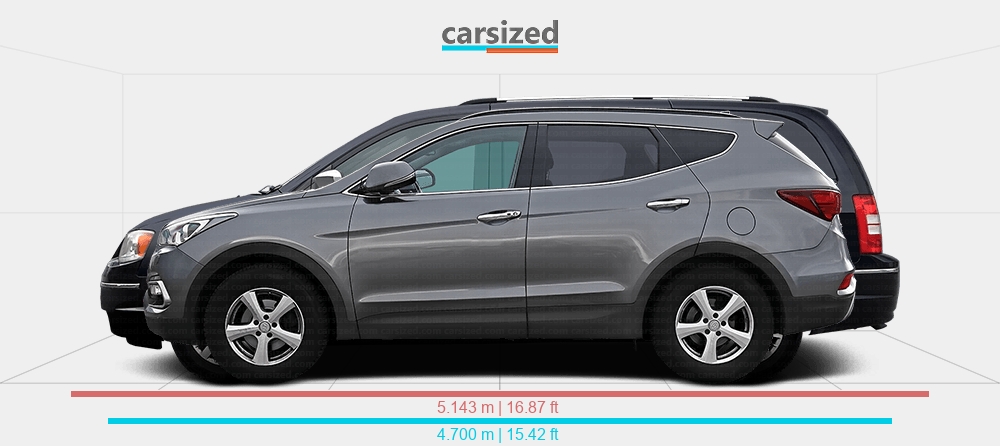 Dimensions: Hyundai Santa Fe 2015-2018 vs. Chrysler Grand Voyager 2007-2016