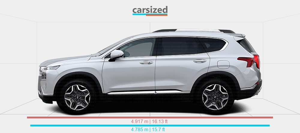 Dimensions: Hyundai Santa Fe 2020-2023 vs. GMC Acadia 2020-present