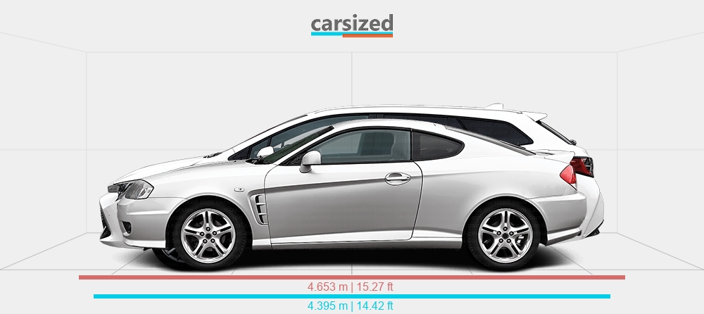 Dimensions: Hyundai Tiburon 2001-2009 vs. Toyota Corolla 2018-present