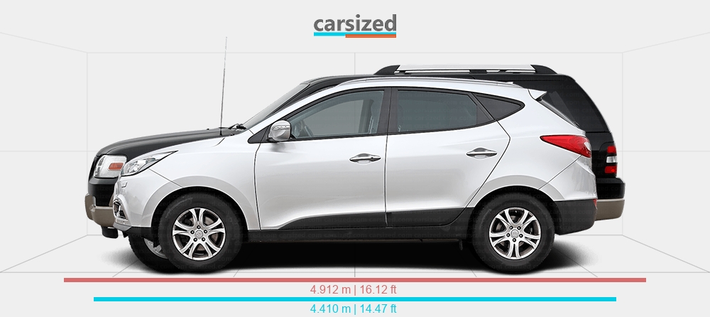 Dimensions: Hyundai Tucson 2009-2015 vs. Ford Explorer 2005-2010
