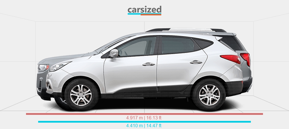 Dimensions: Hyundai Tucson 2009-2015 vs. GMC Acadia 2020-present