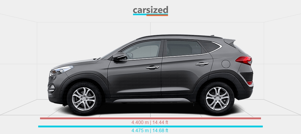 Dimensions: Hyundai Tucson 2015-2020 vs. Omoda 5 2022-present