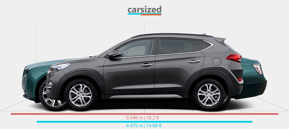 Dimensions: Hyundai Tucson 2015-2020 vs. Rolls-Royce Ghost 2025-present