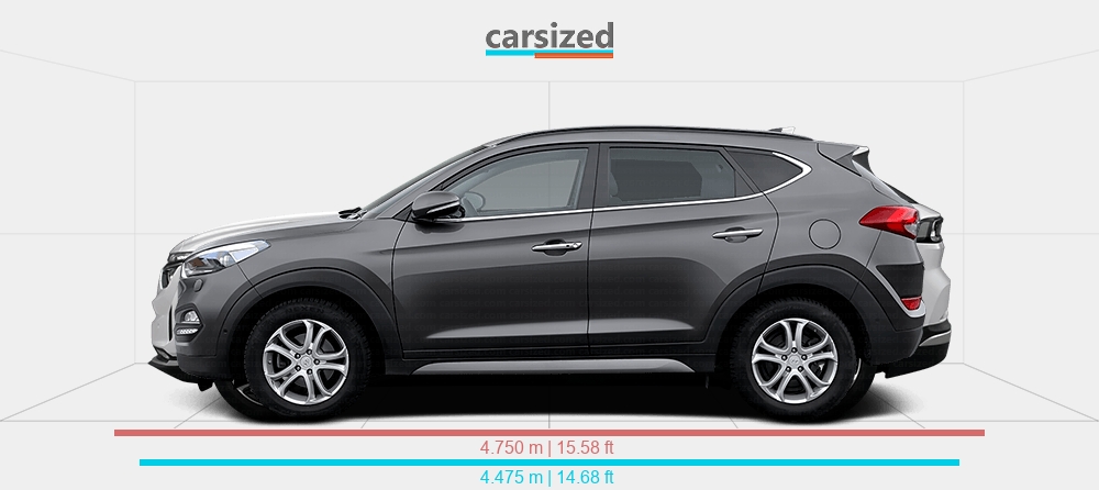 Dimensions: Hyundai Tucson 2015-2020 vs. VinFast VF 8 2022-present