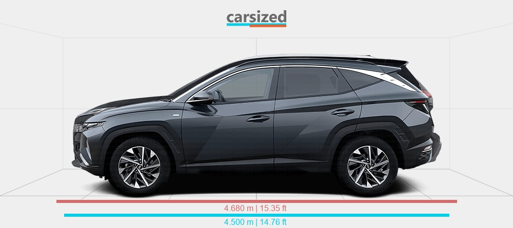 Dimensions: Hyundai Tucson 2020-2024 vs. Nissan X-Trail 2021-present