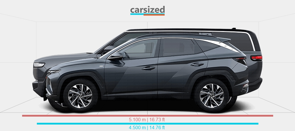 Dimensions: Hyundai Tucson 2020-2024 vs. Rivian R1S 2022-present