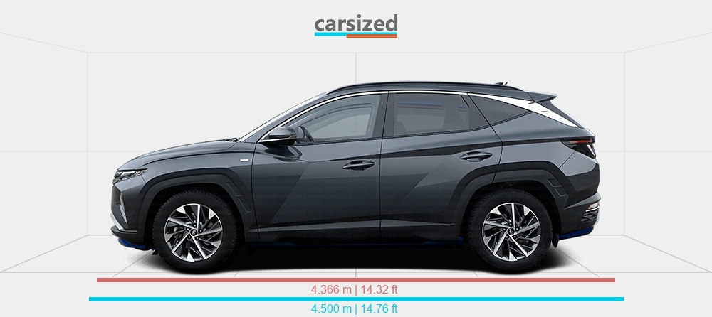 Dimensions: Hyundai Tucson 2020-2024 vs. Toyota Matrix 2008-2014