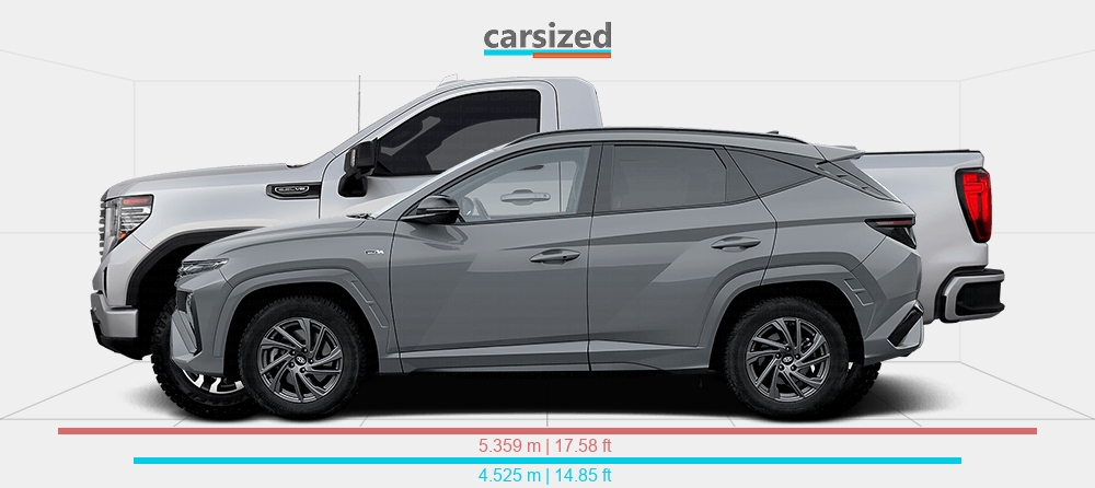 Dimensions: Hyundai Tucson 2024-present vs. GMC Sierra 2022-present
