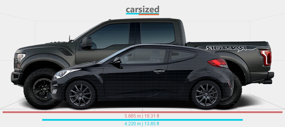 Dimensions: Hyundai Veloster 2011-2015 vs. Ford F-150 2017-2020