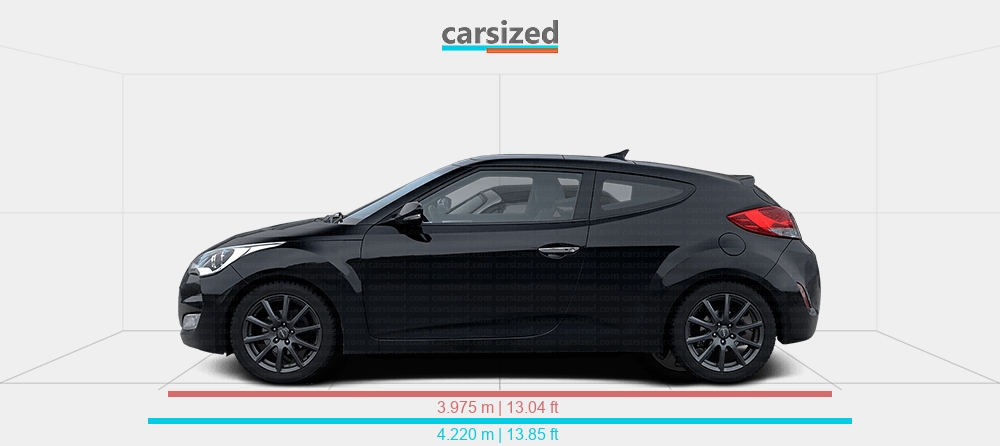Dimensions: Hyundai Veloster 2011-2015 vs. Mazda MX-5 2000-2005